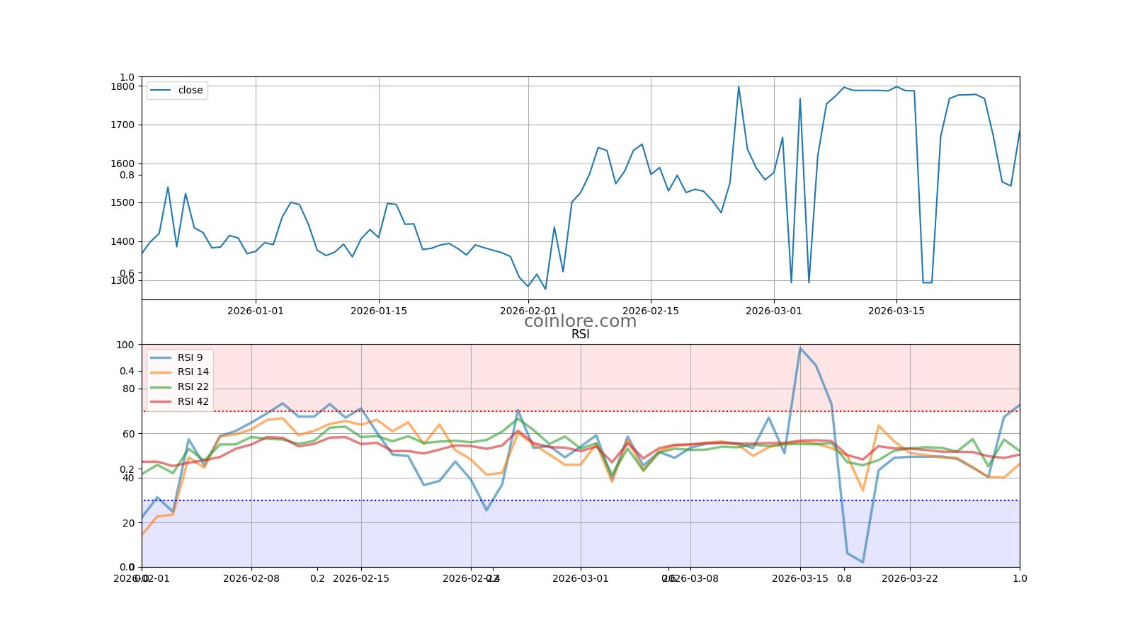 Maker RSI indicator