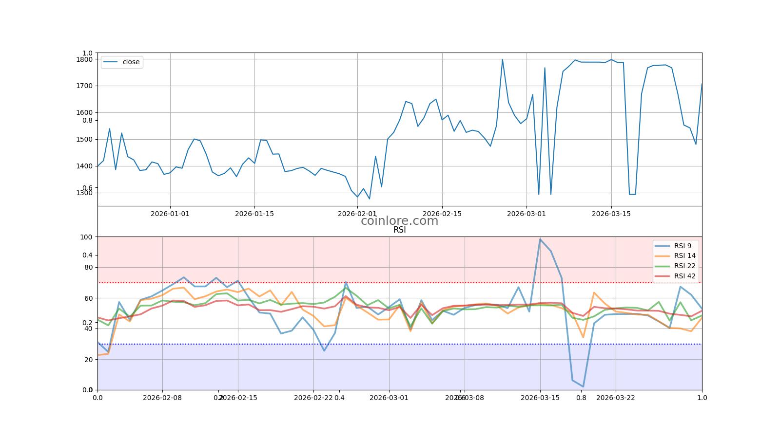 Maker RSI indicator