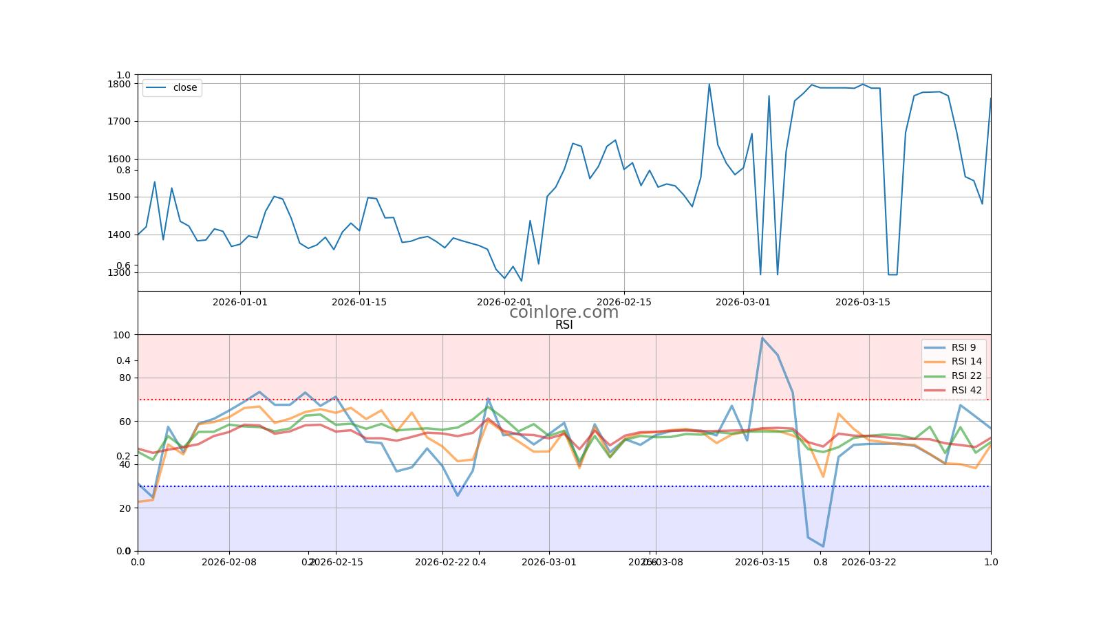 Maker RSI indicator