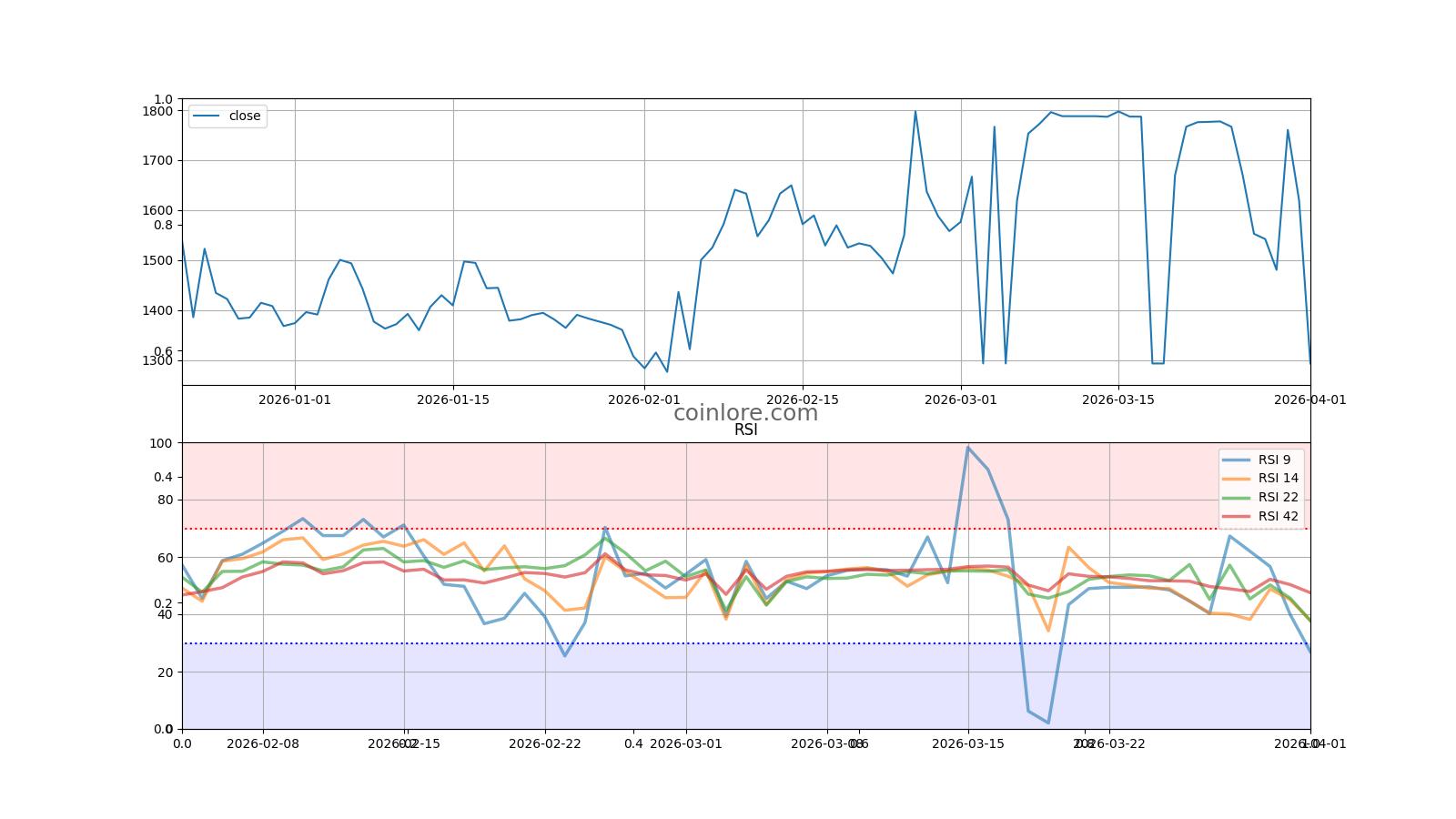 Maker RSI indicator