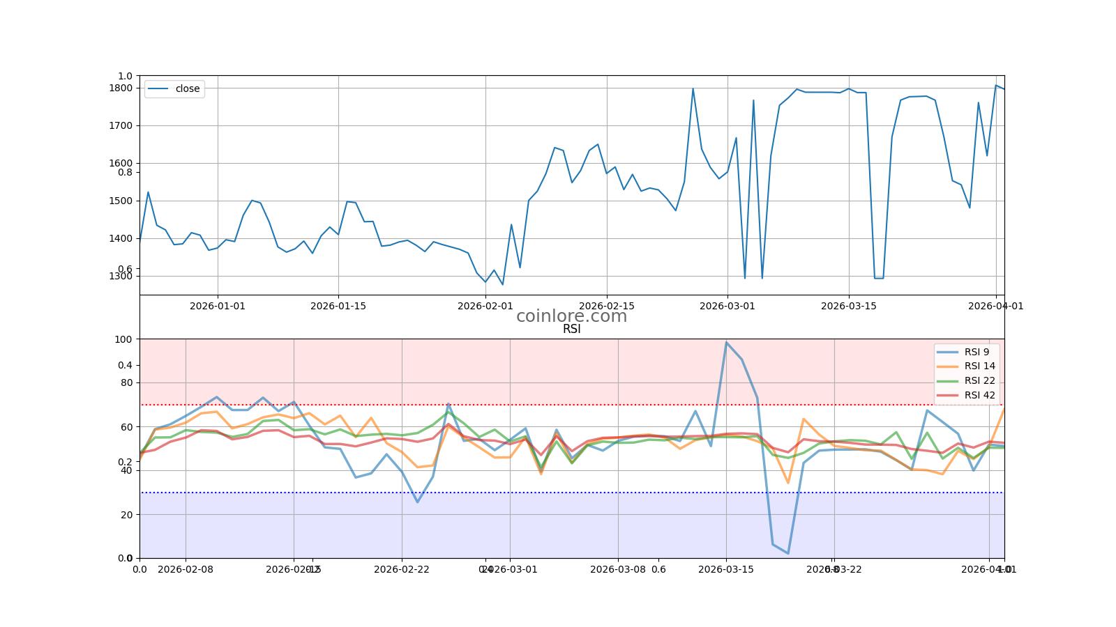 Maker RSI indicator