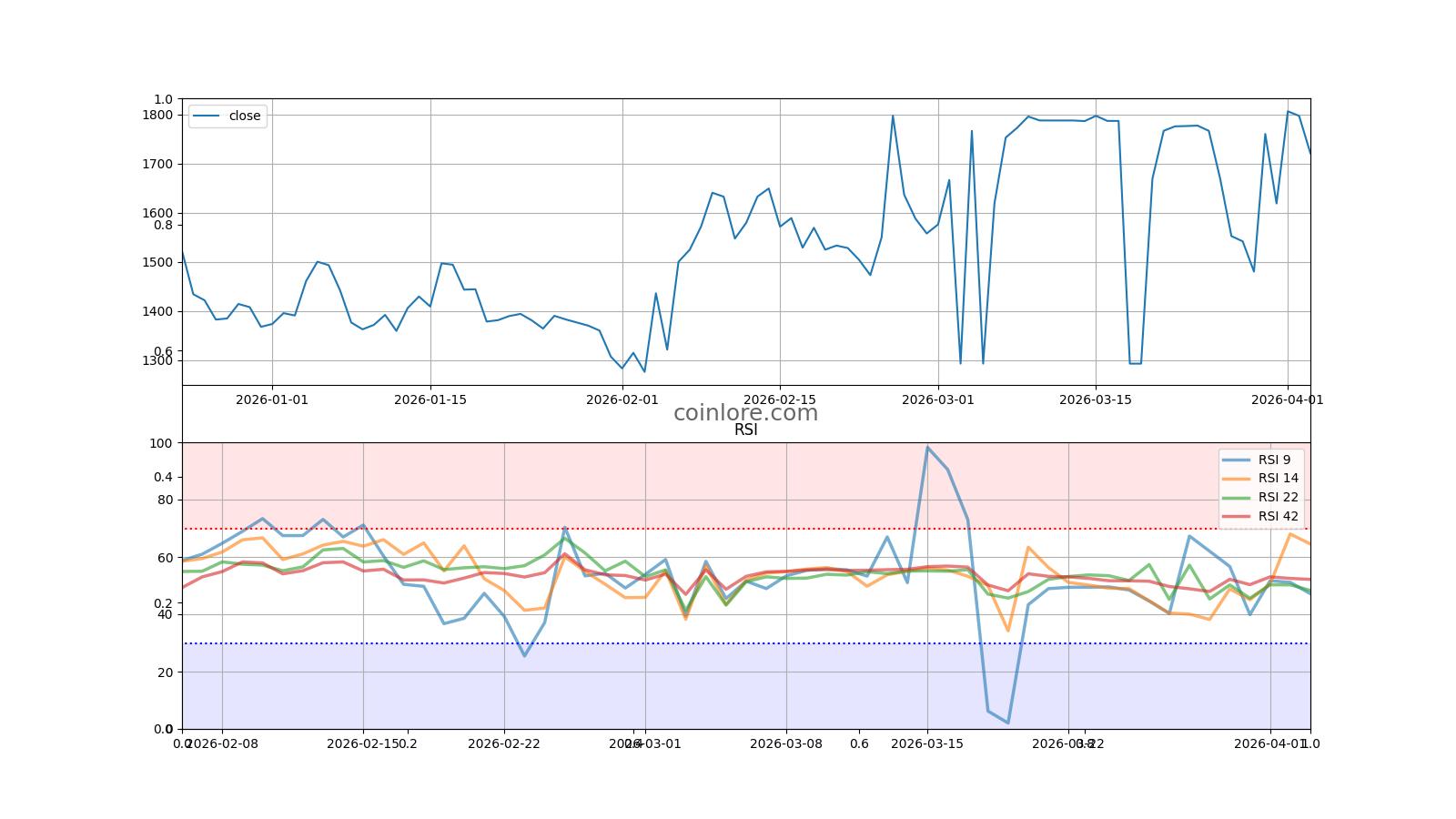 Maker RSI indicator