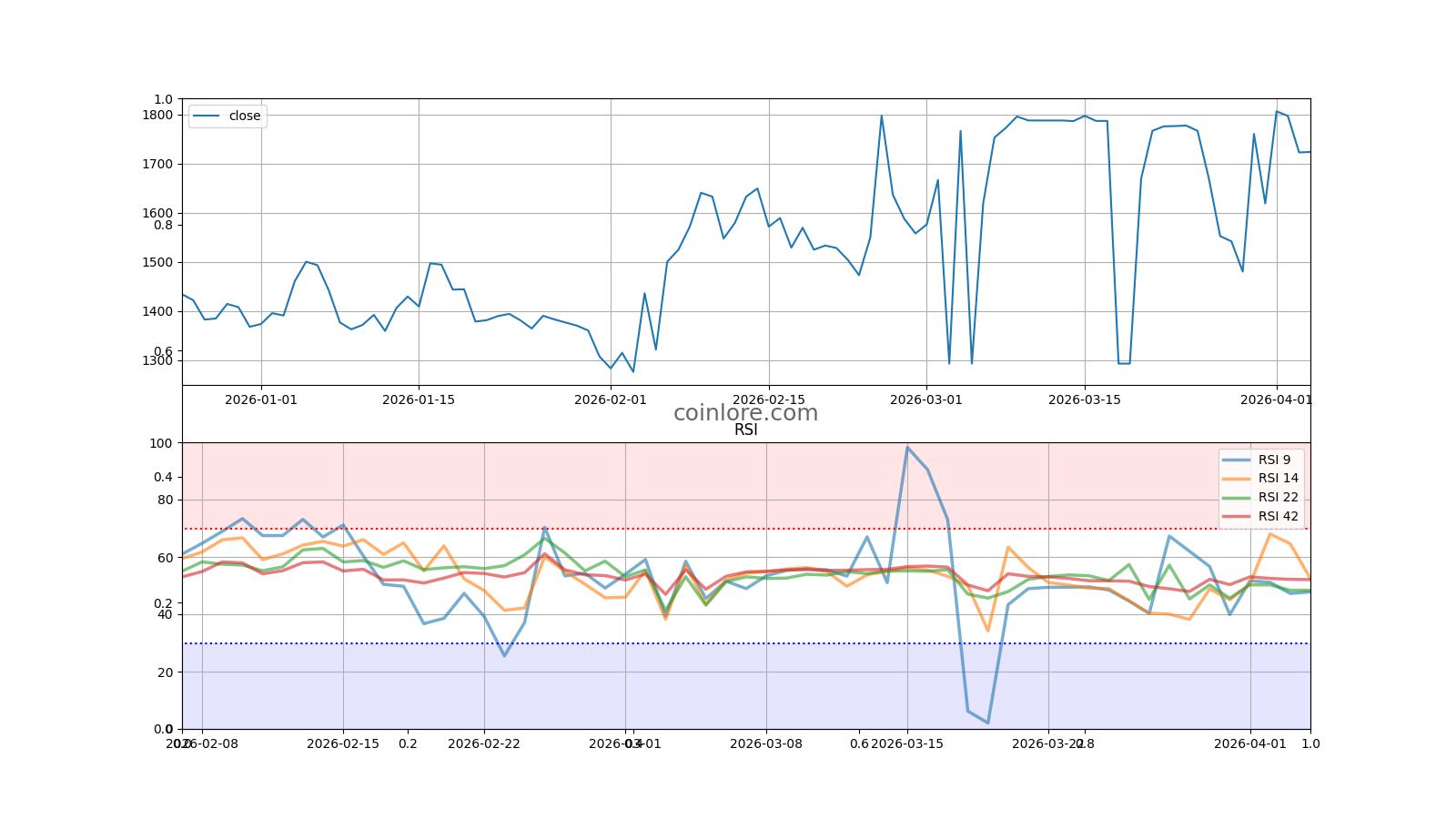 Maker RSI indicator