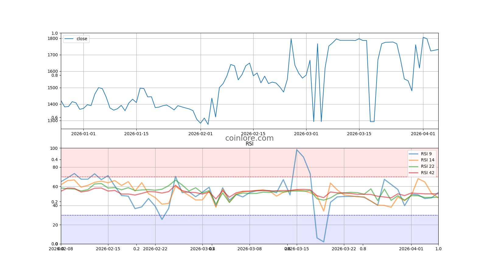 Maker RSI indicator