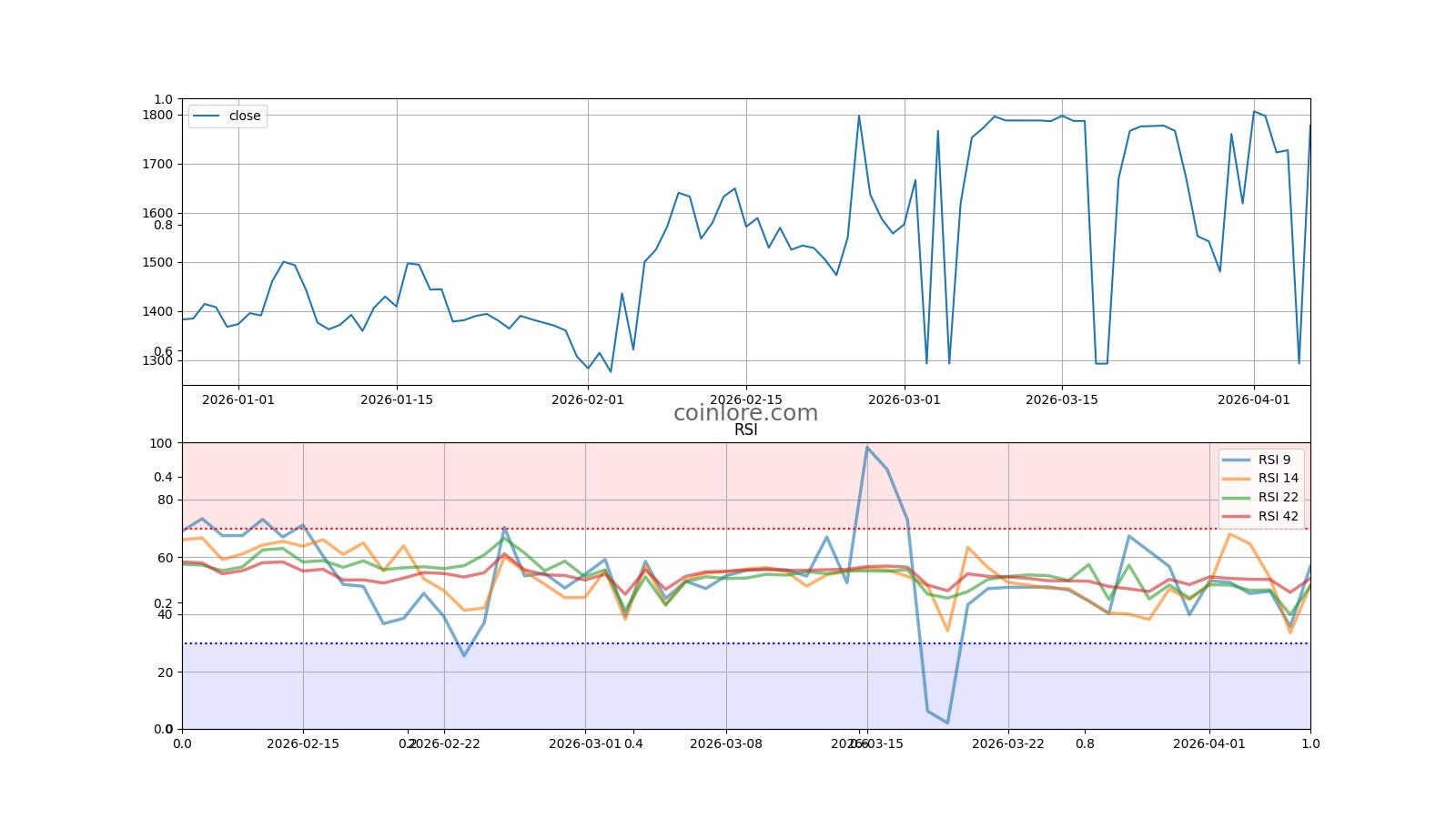 Maker RSI indicator