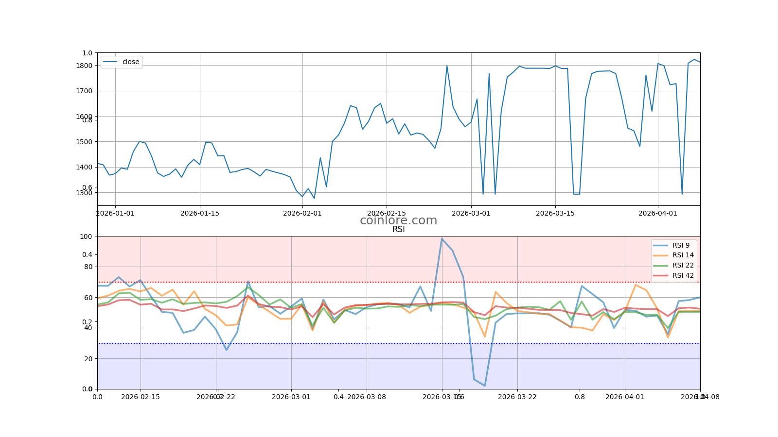 Maker RSI indicator