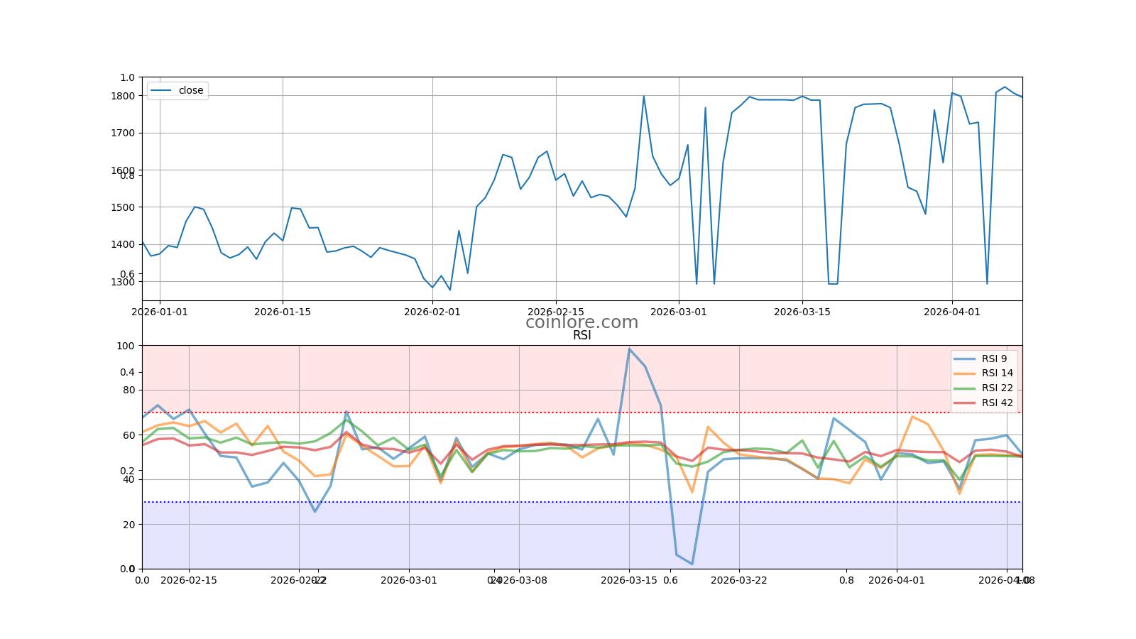 Maker RSI indicator