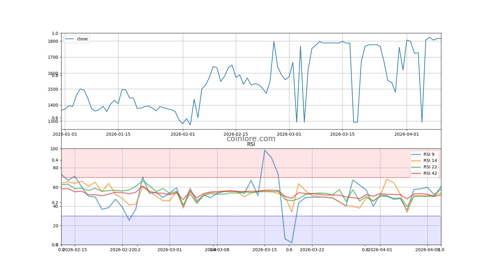Maker RSI indicator