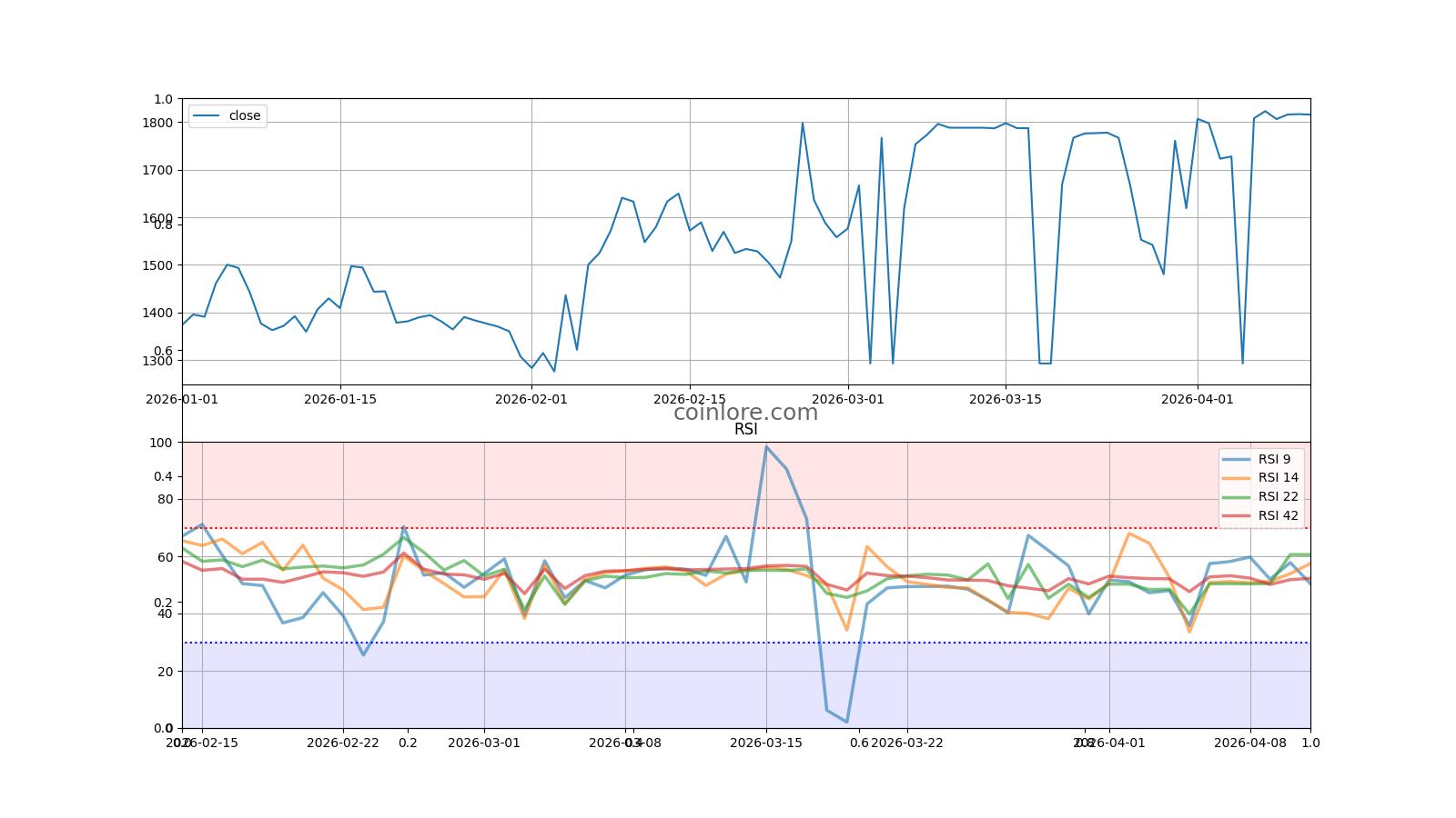 메이커 RSI indicator