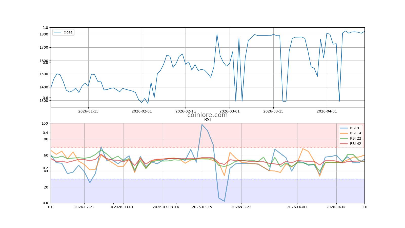 Maker RSI indicator
