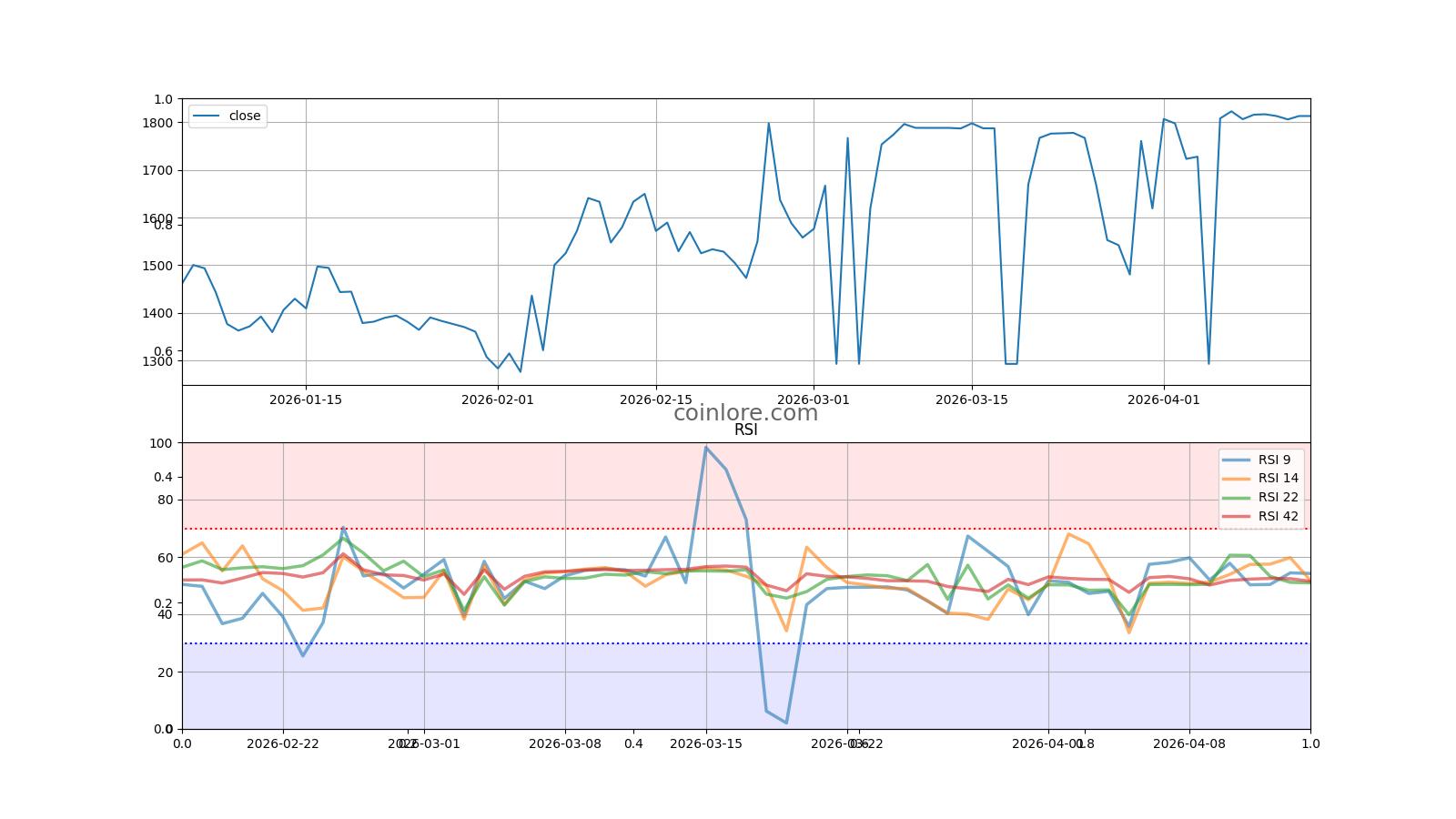 Maker RSI indicator