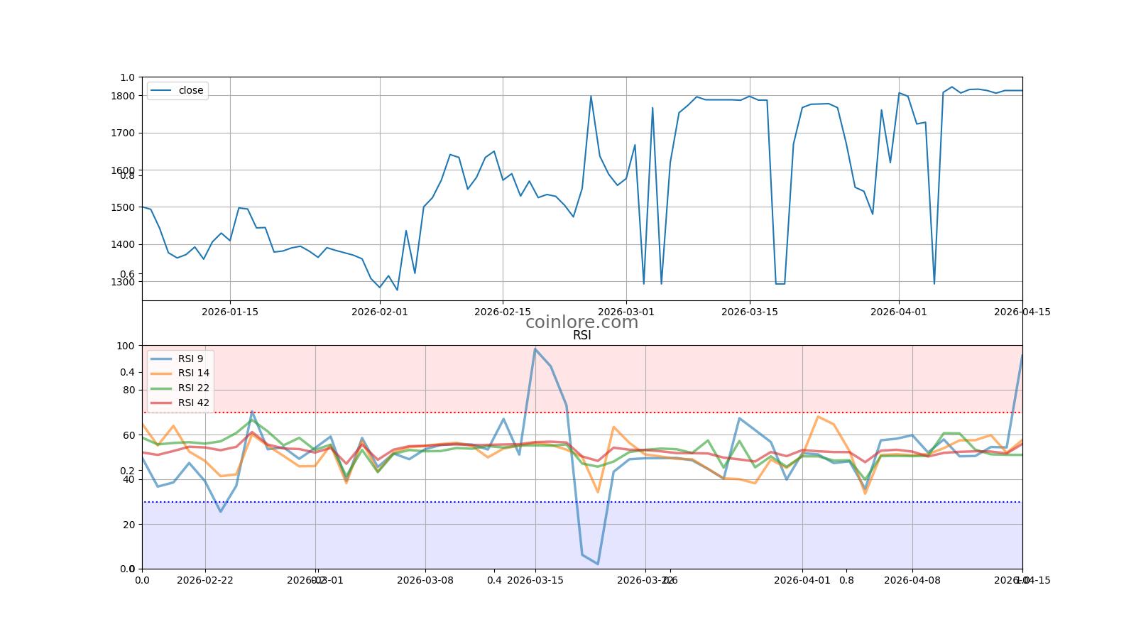 Maker RSI indicator