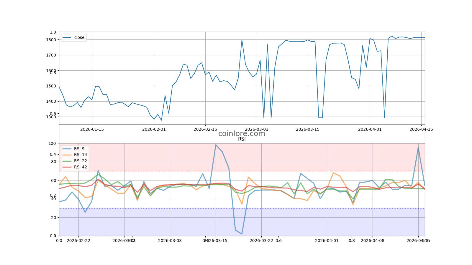 Maker RSI indicator