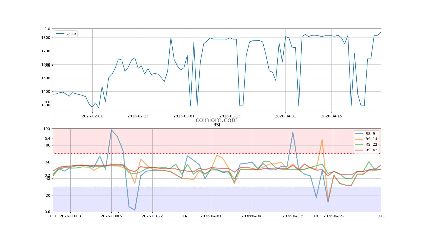 Maker RSI indicator