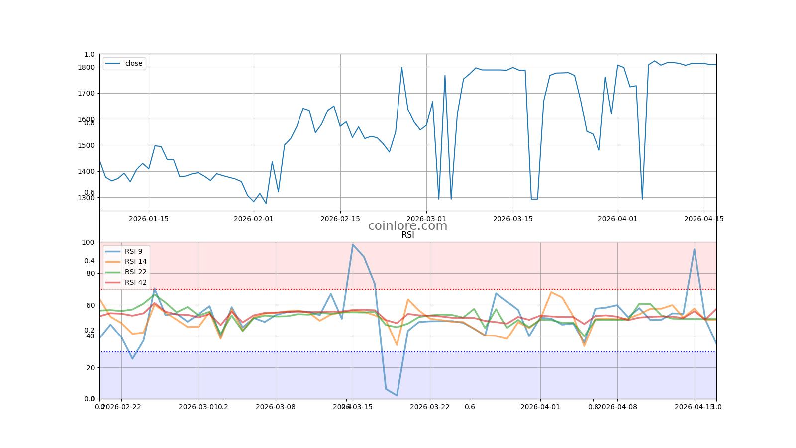 Maker RSI indicator