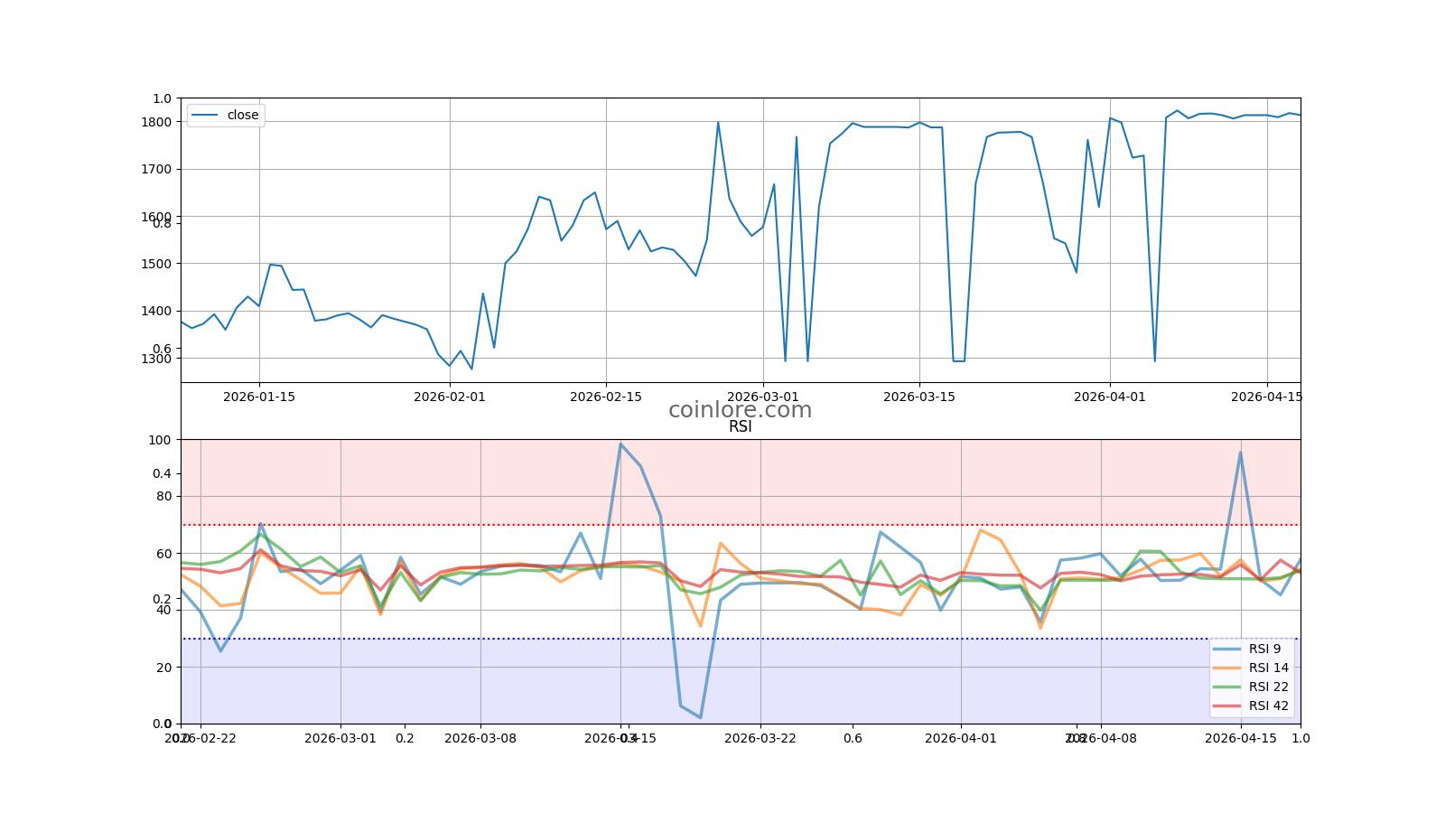 Maker RSI indicator