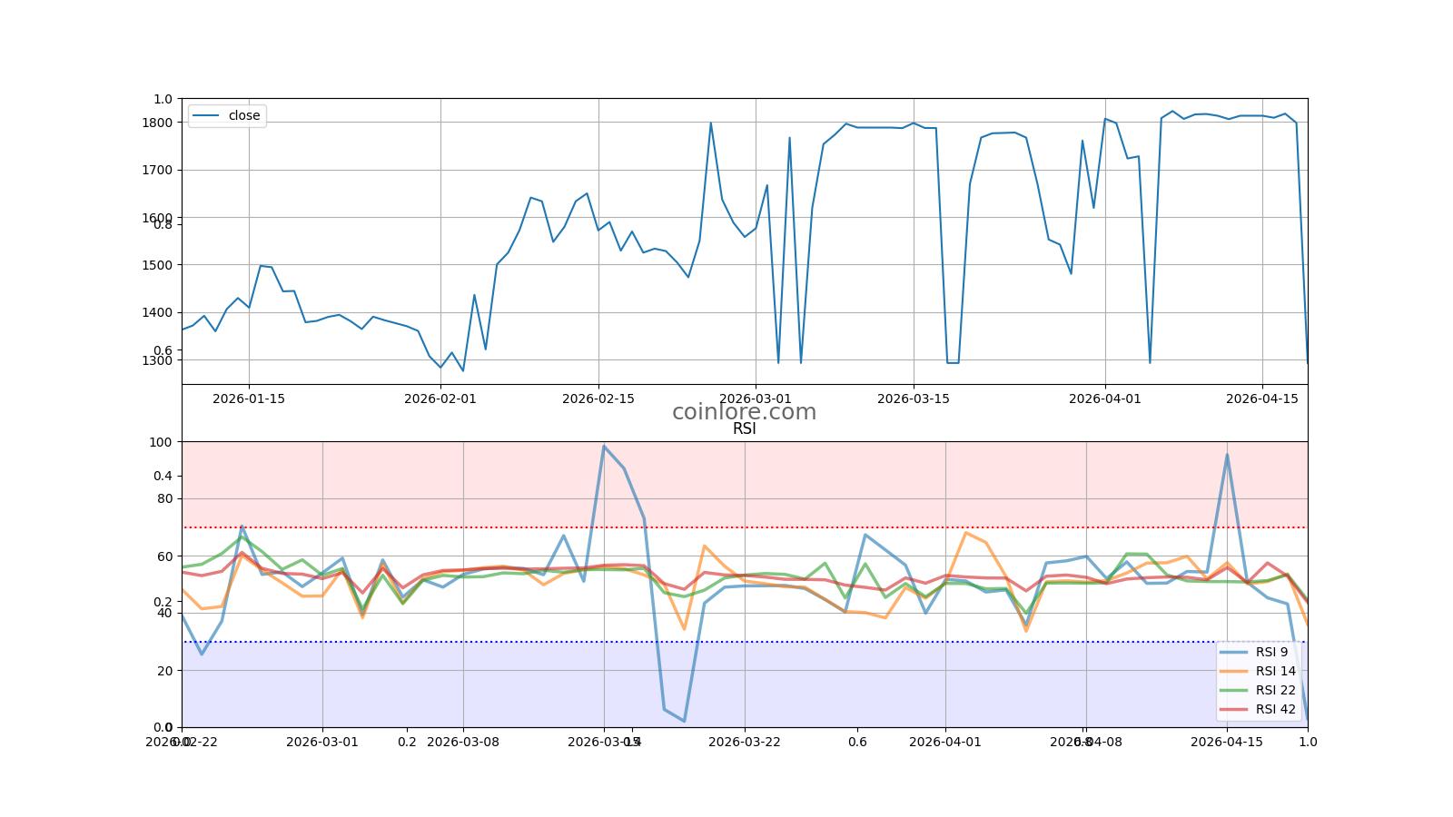 Maker RSI indicator
