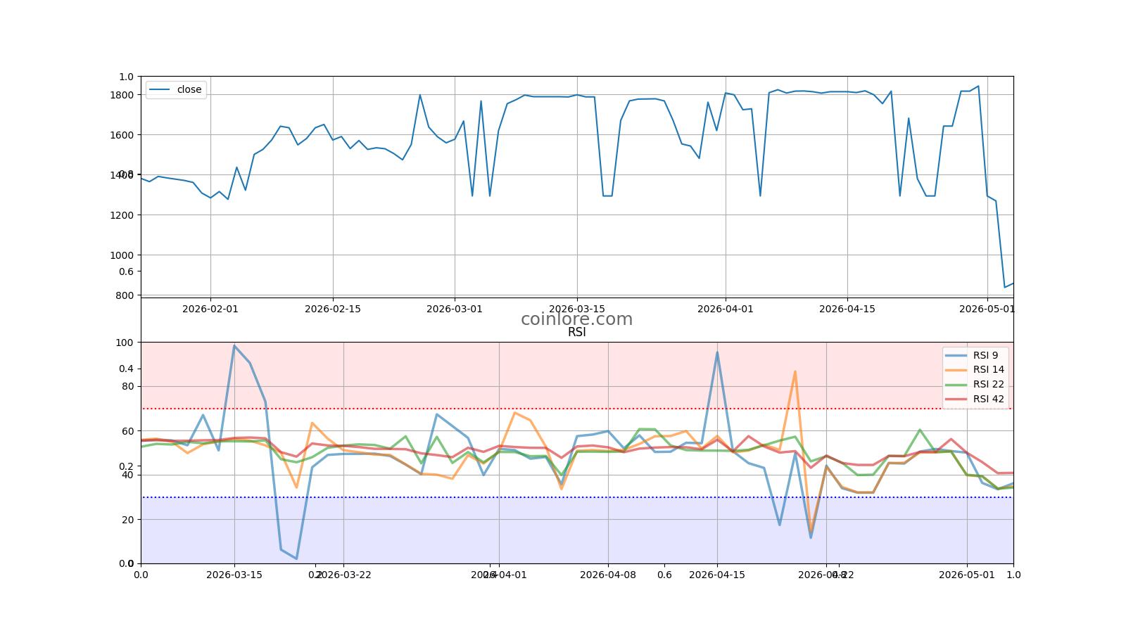 Maker RSI indicator