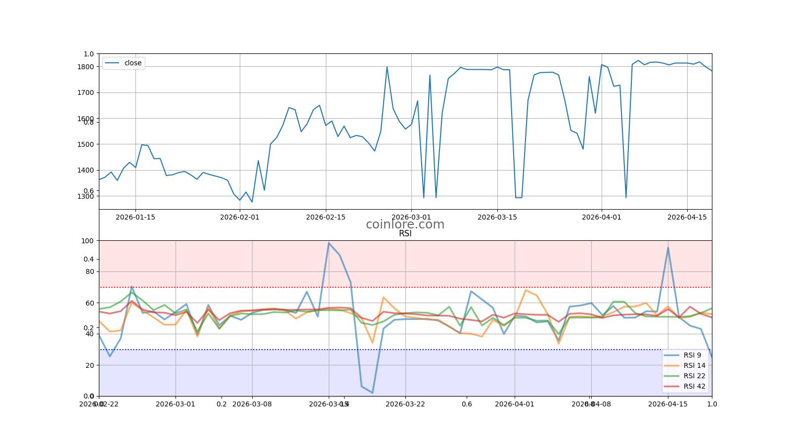Maker RSI indicator