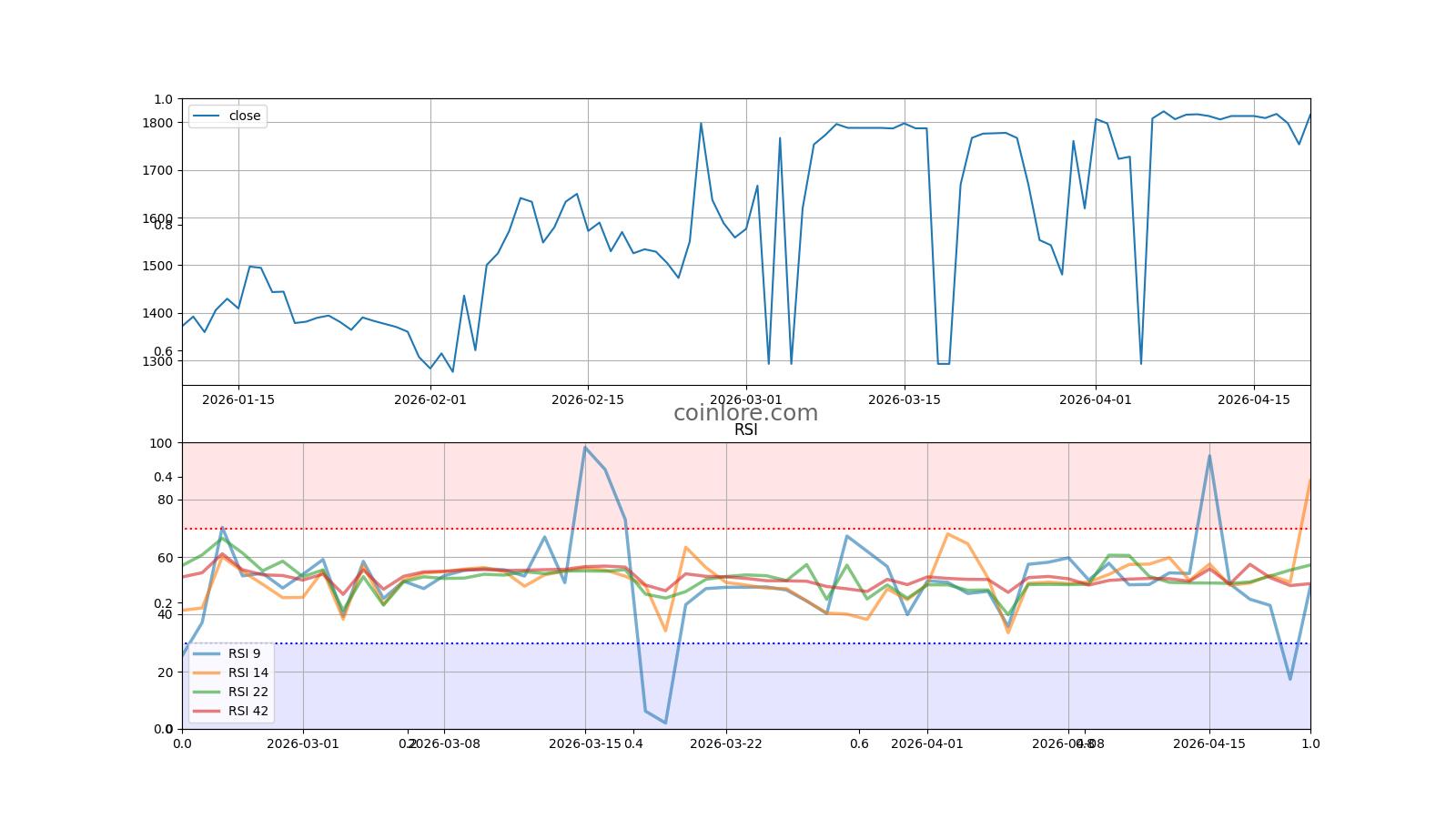 Maker RSI indicator