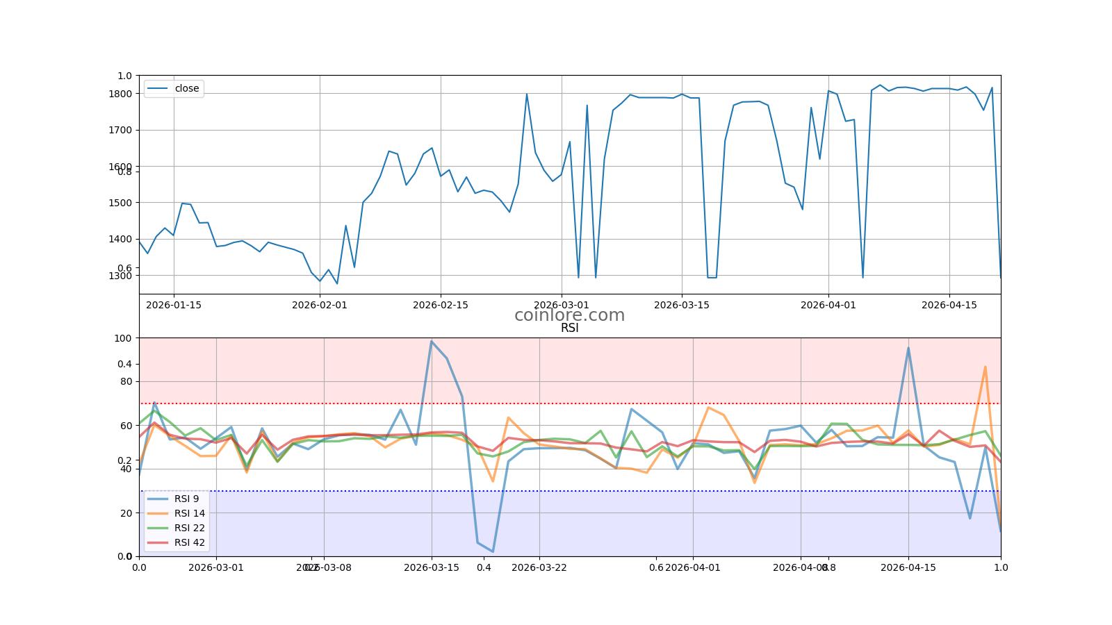 Maker RSI indicator