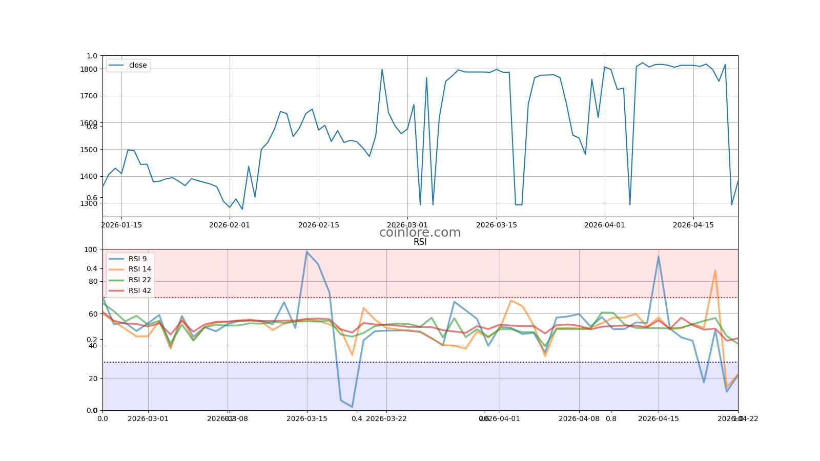 Maker RSI indicator
