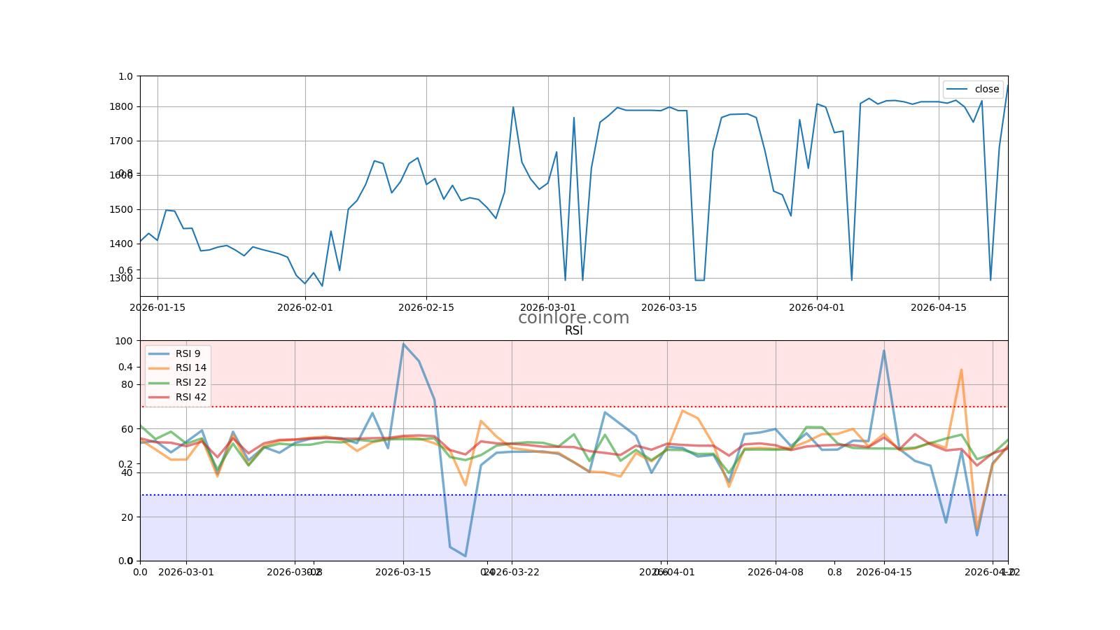 Maker RSI indicator