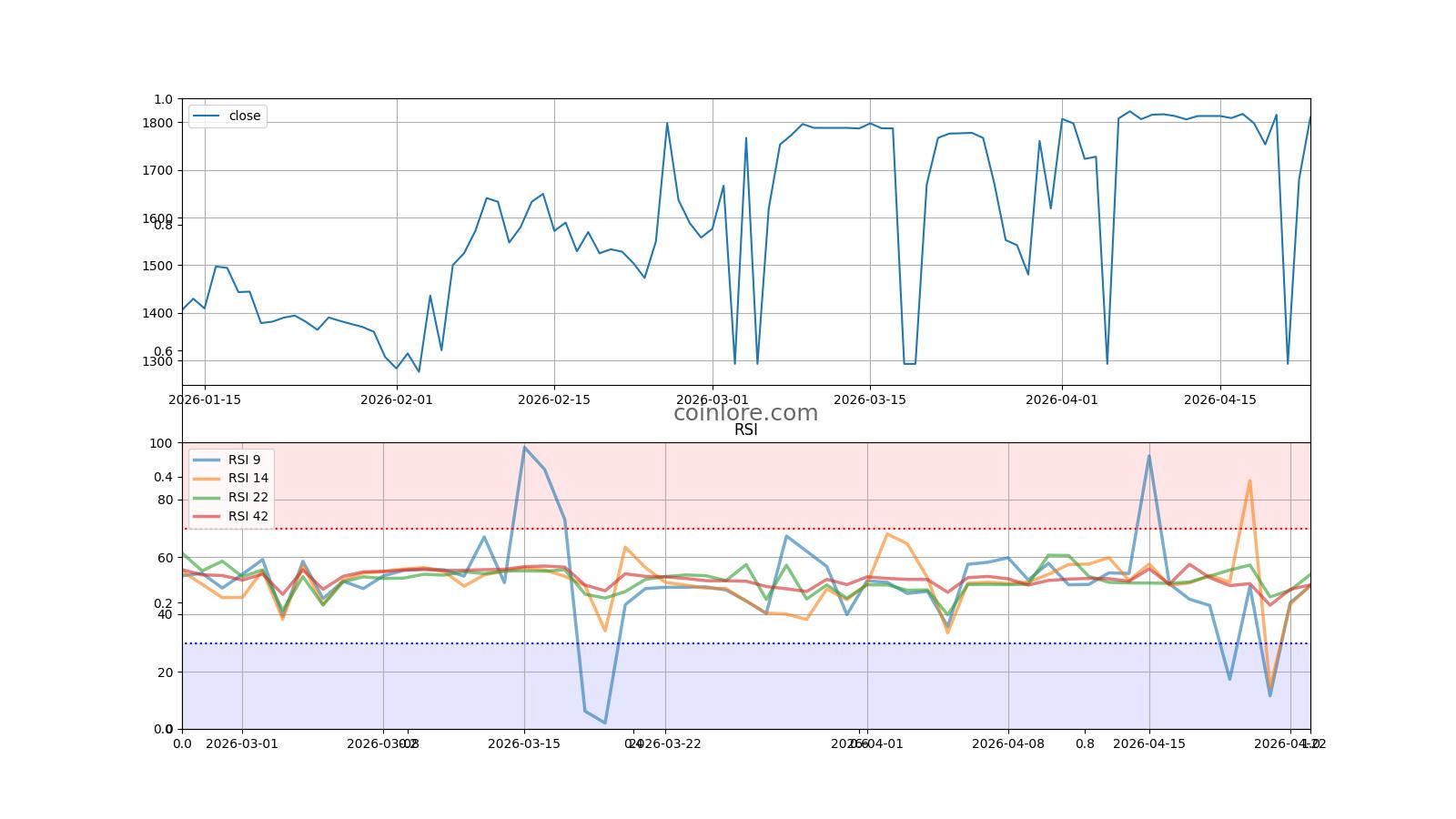 Maker RSI indicator
