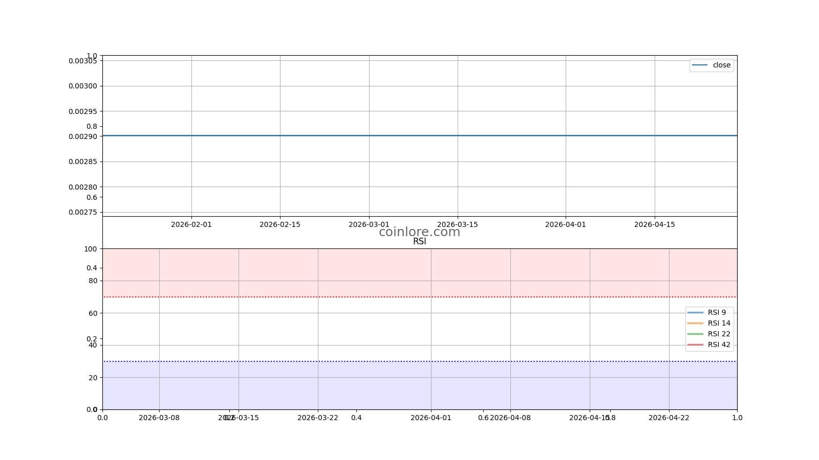 MakiSwap RSI indicator