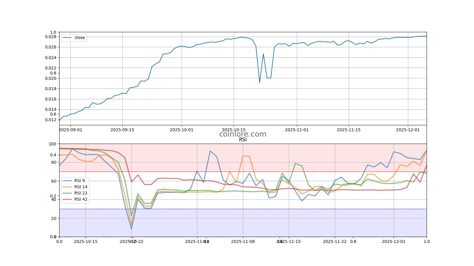 Malinka RSI indicator