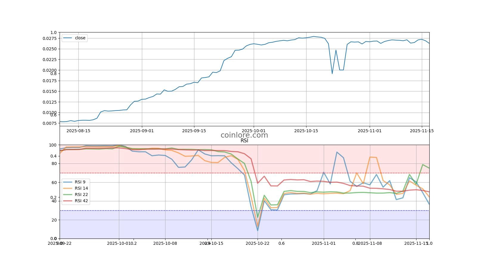 Malinka RSI indicator