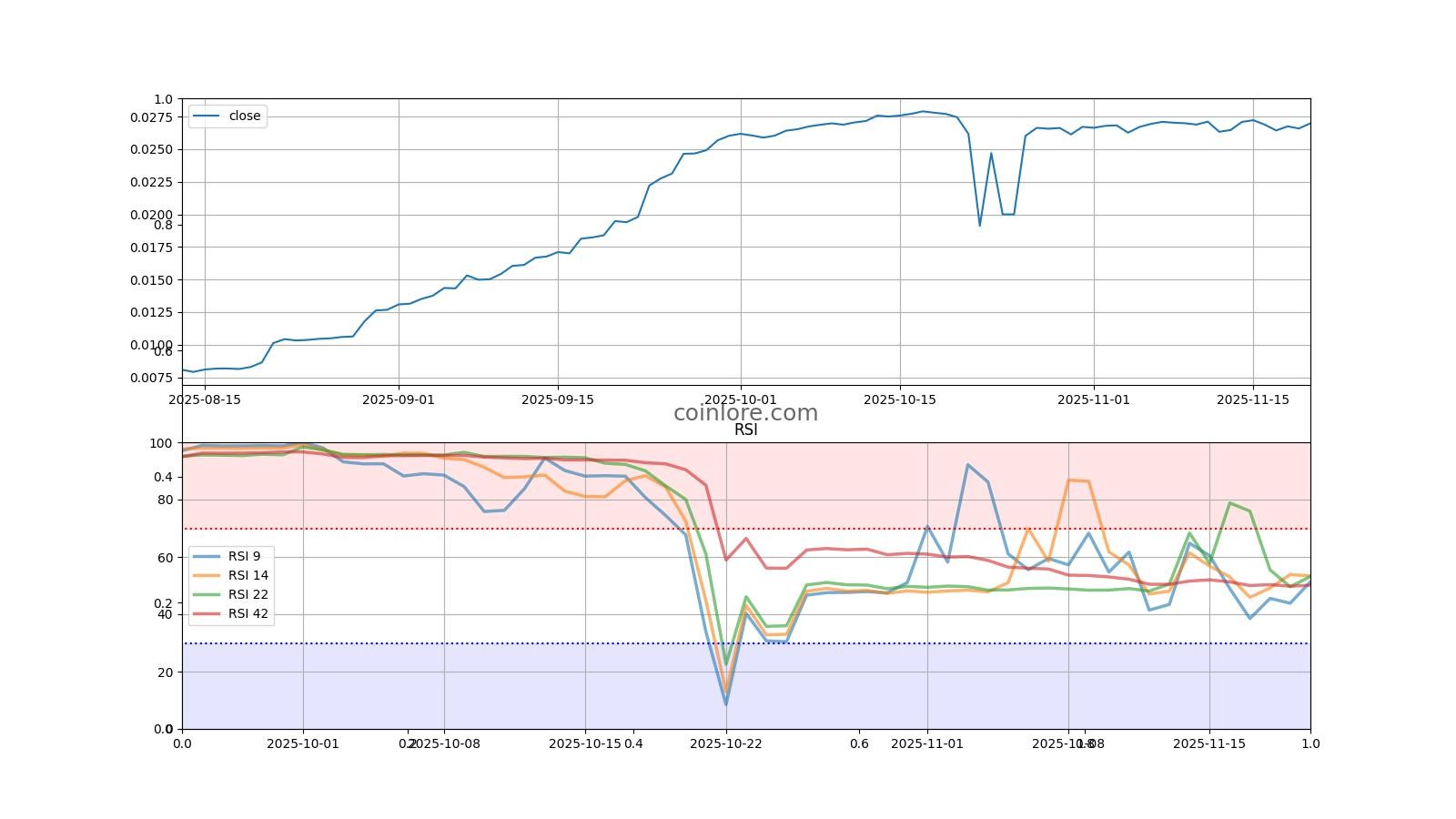 Malinka RSI indicator