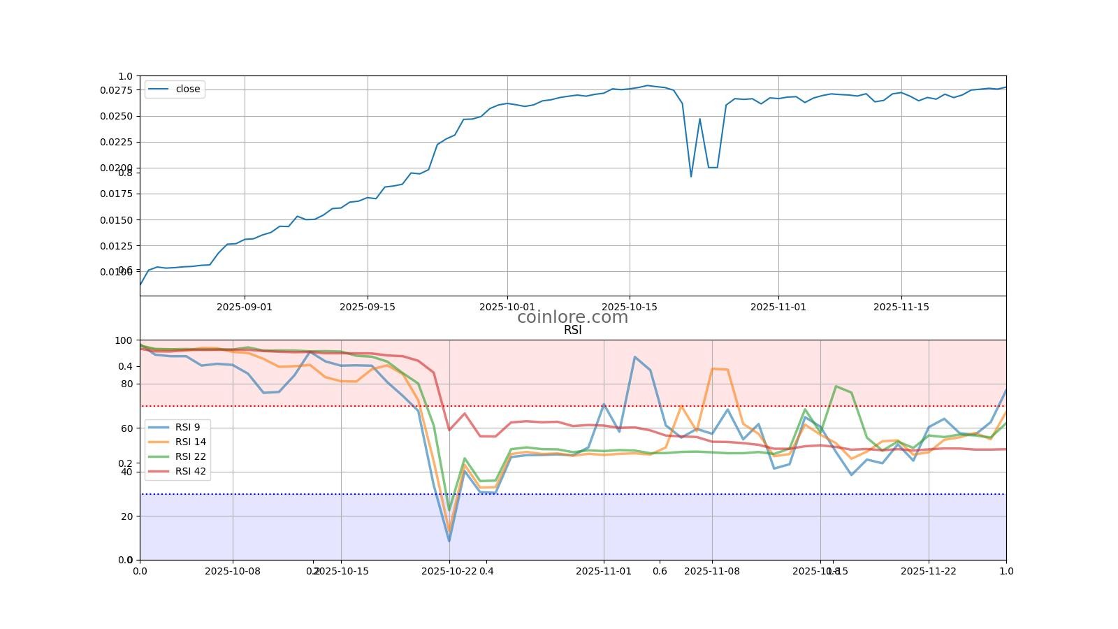 Malinka RSI indicator