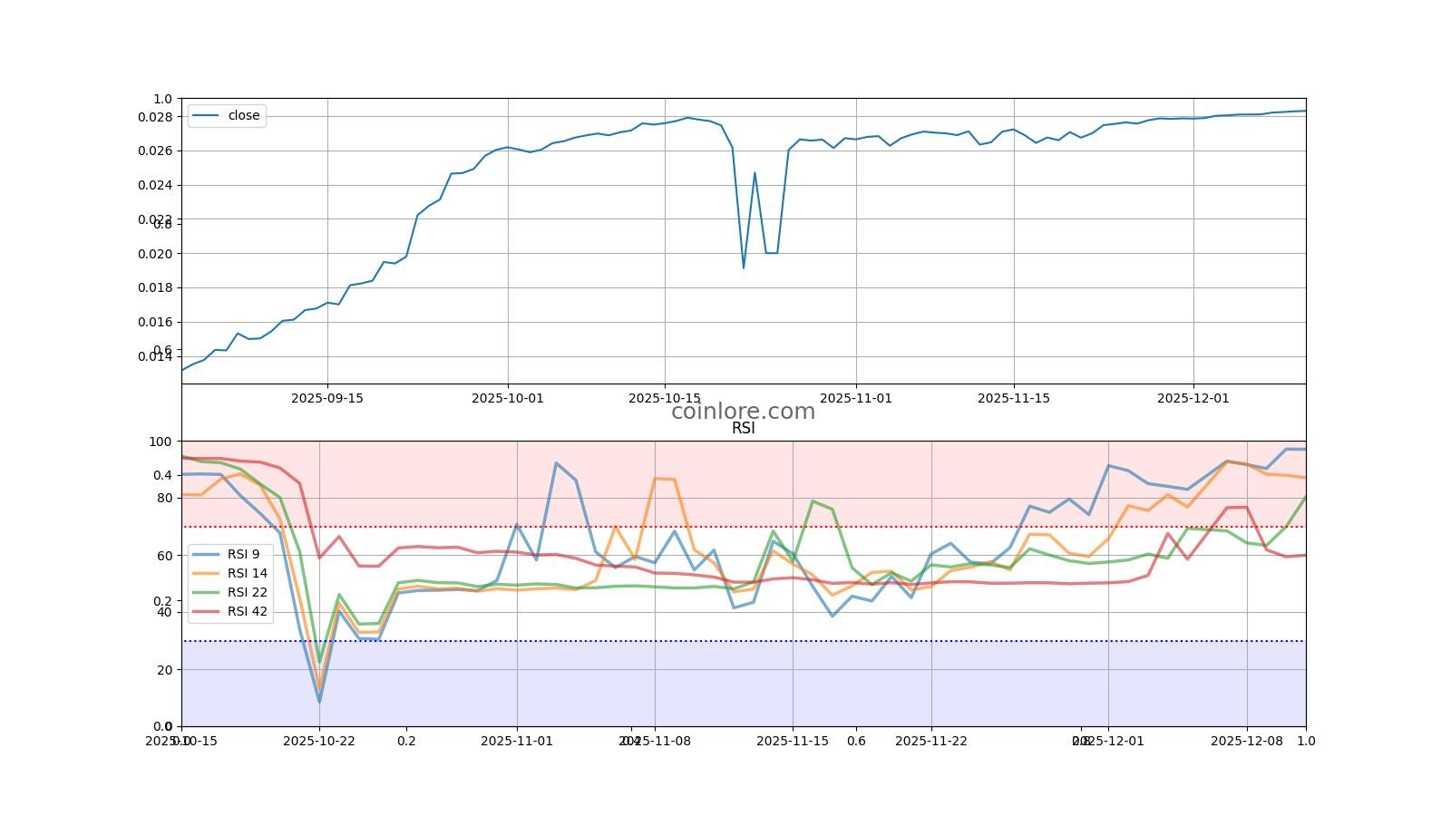 Malinka RSI indicator