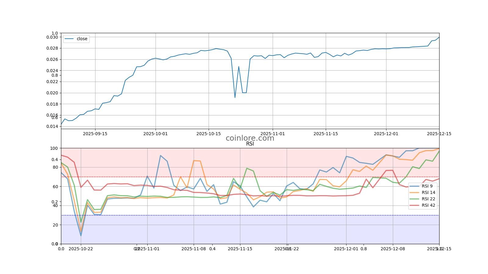 Malinka RSI indicator
