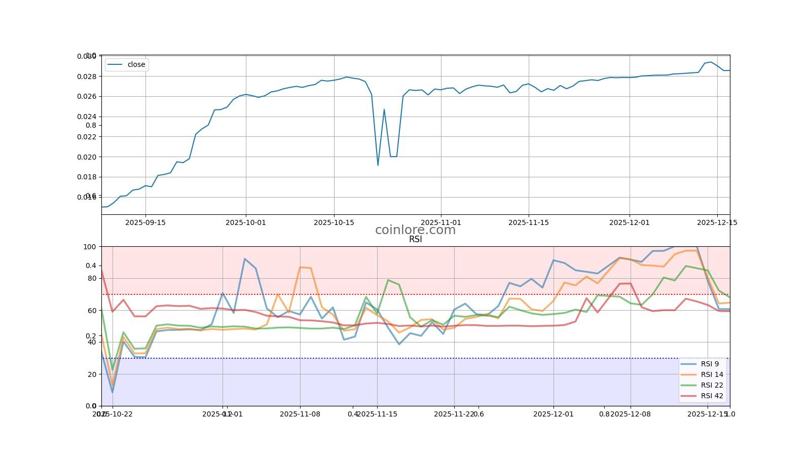 Malinka RSI indicator