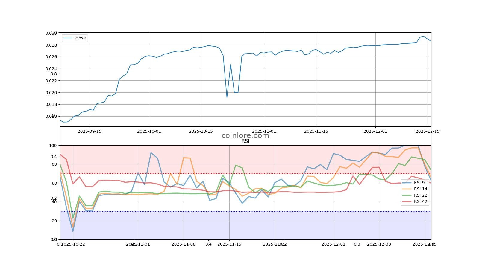 Malinka RSI indicator