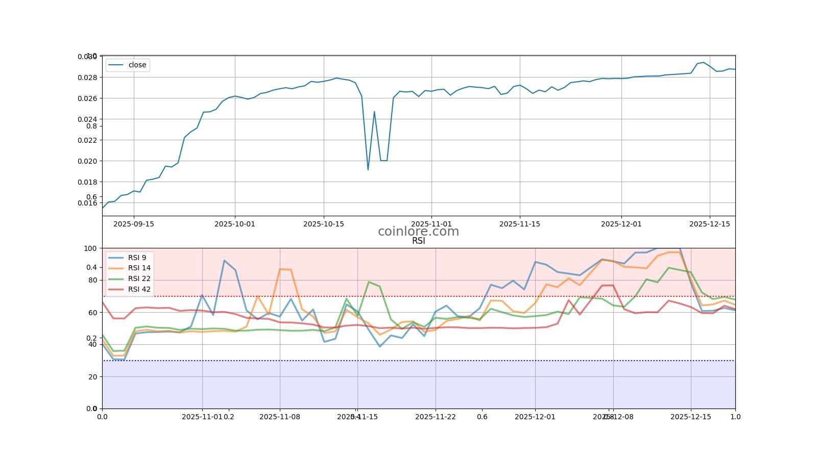 Malinka RSI indicator
