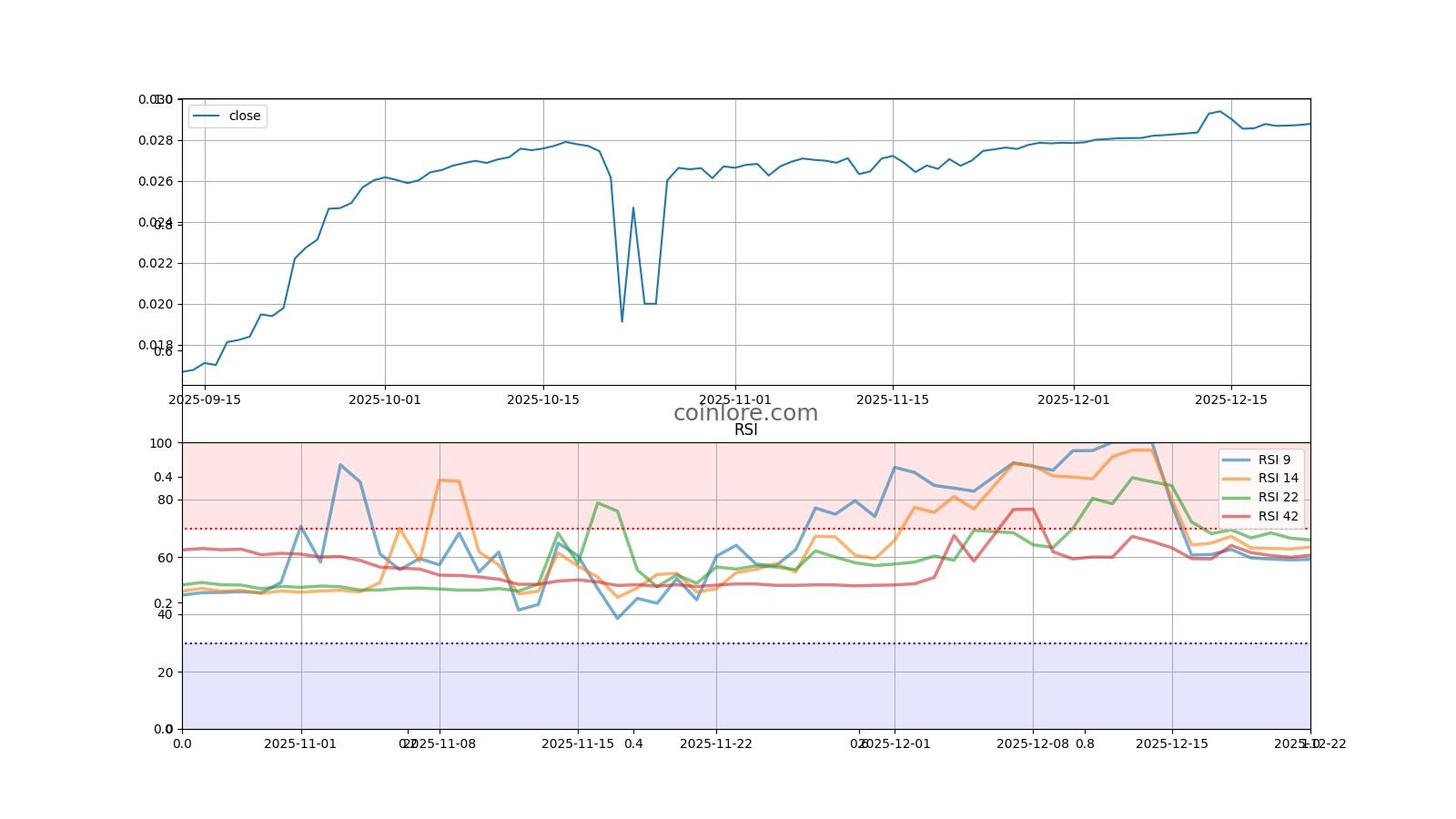 Malinka RSI indicator