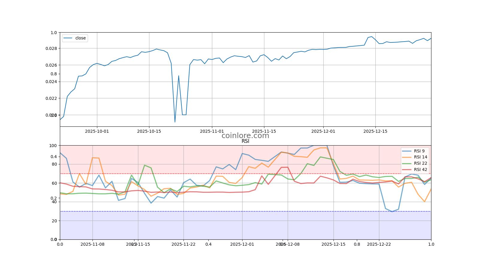 Malinka RSI indicator