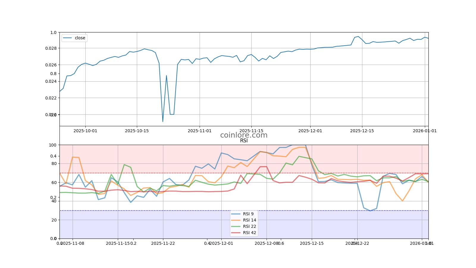 Malinka RSI indicator