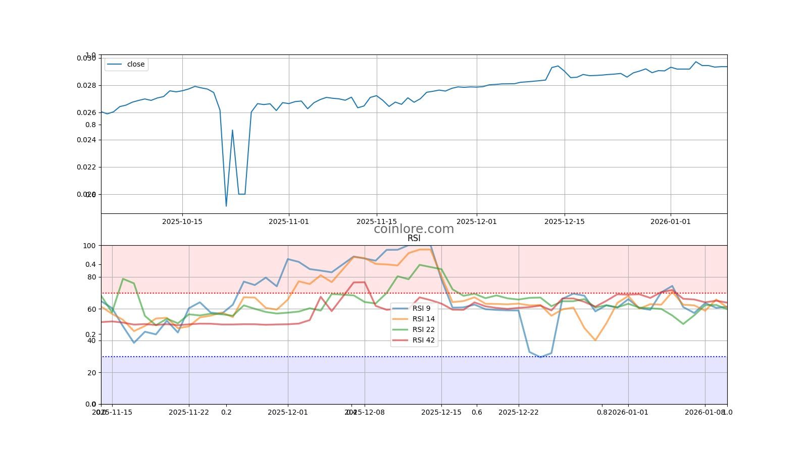 Malinka RSI indicator