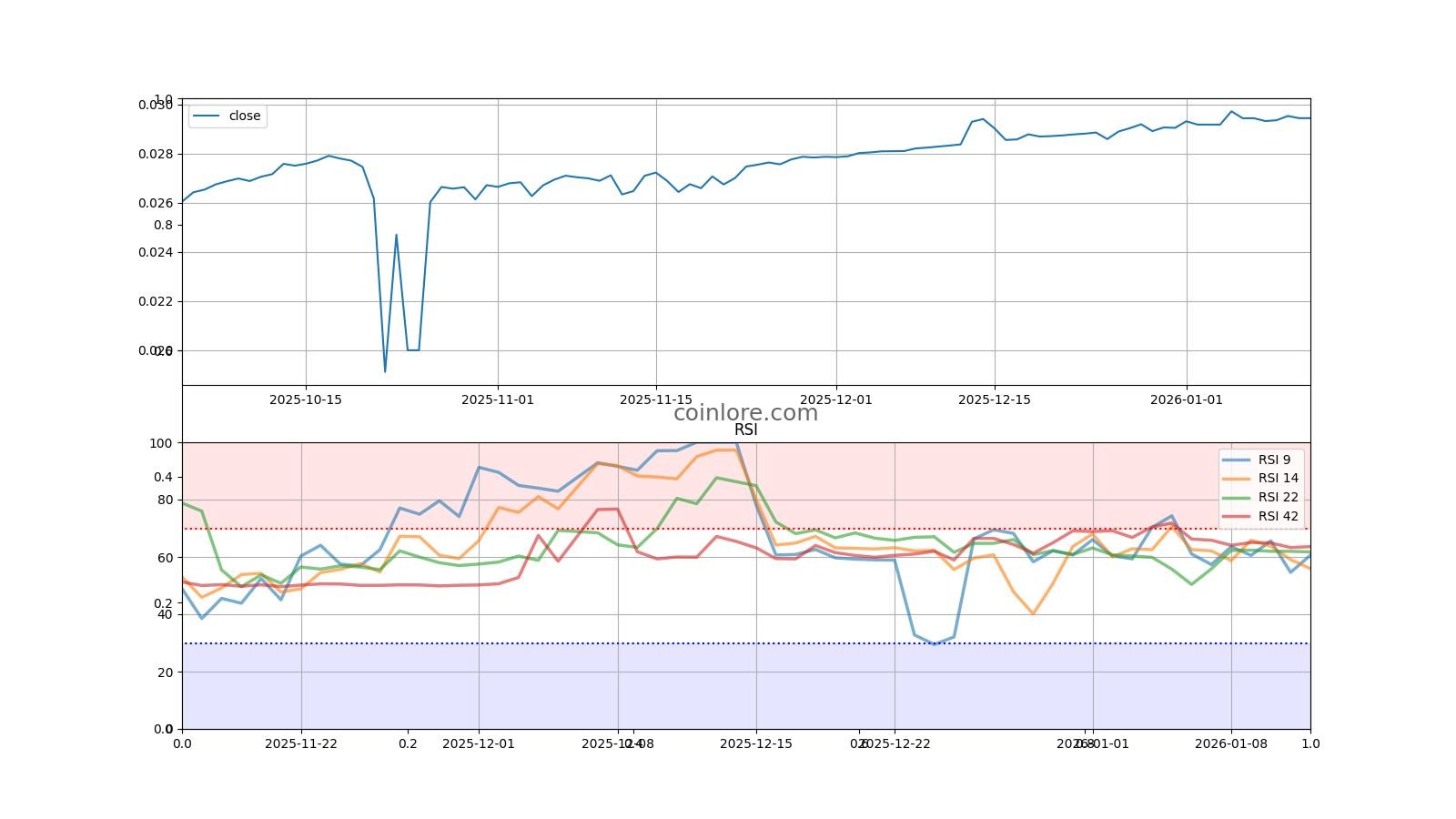 Malinka RSI indicator