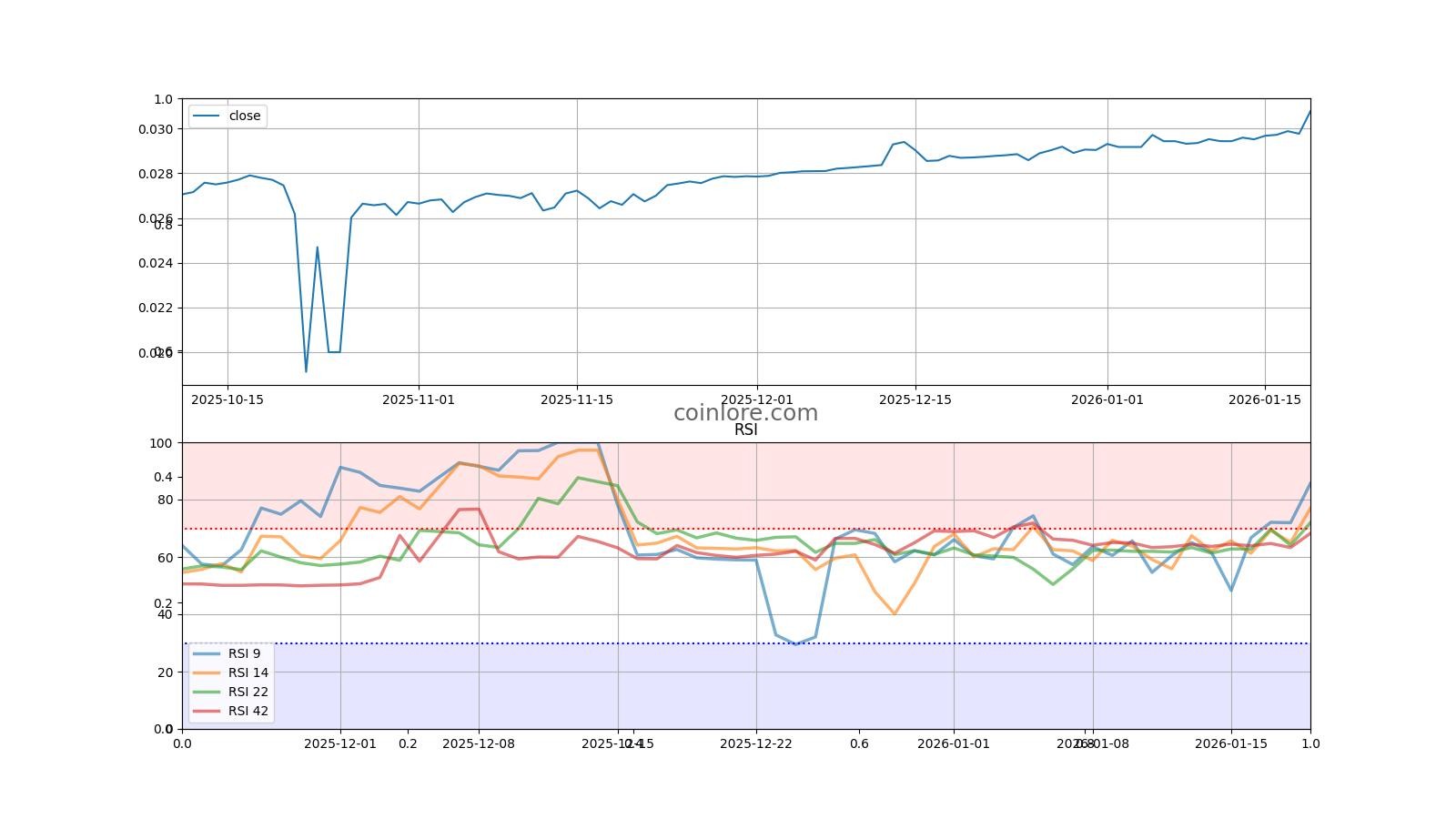Malinka RSI indicator