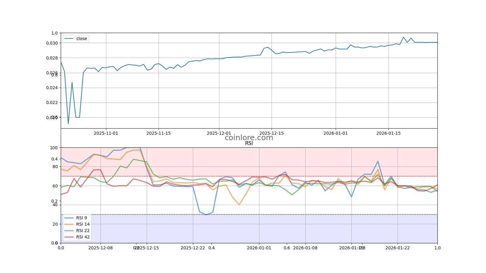 Malinka RSI indicator