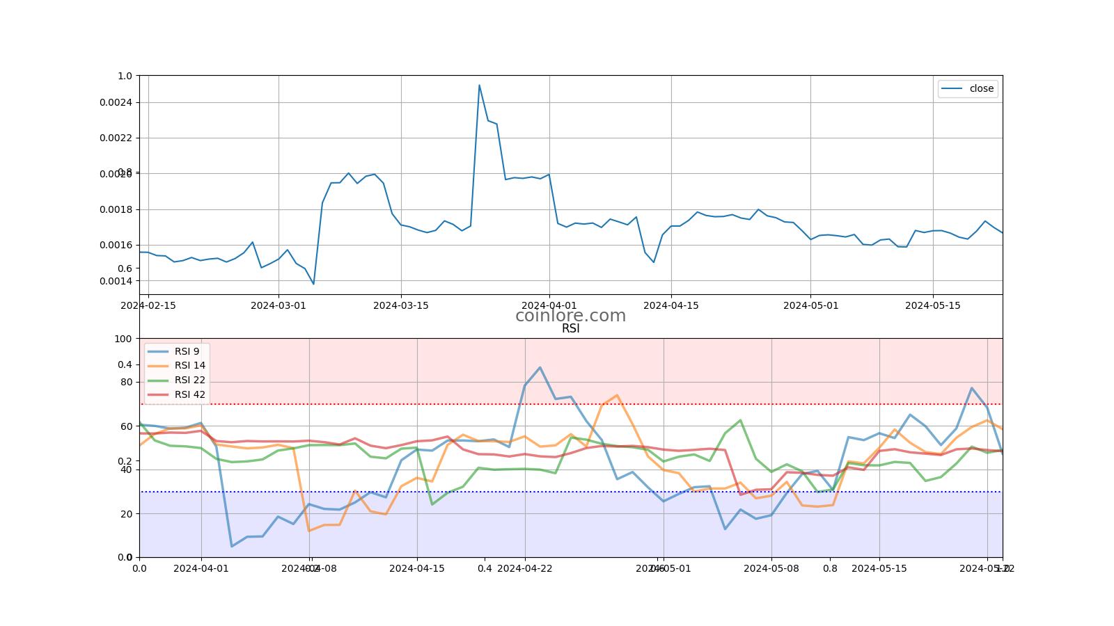 Malinka RSI indicator