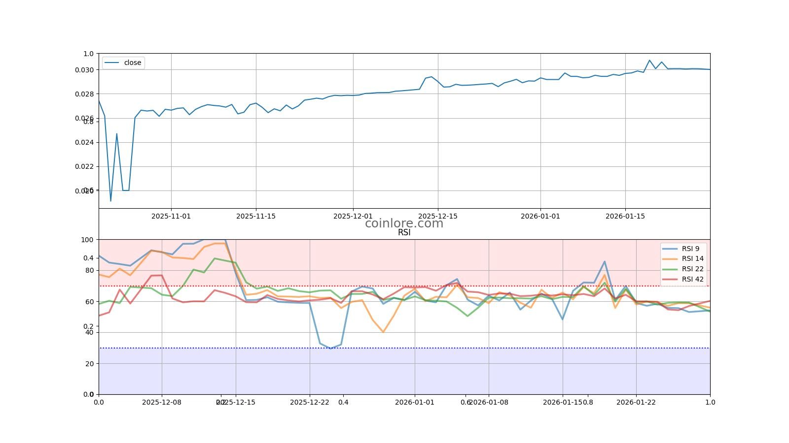 Malinka RSI indicator