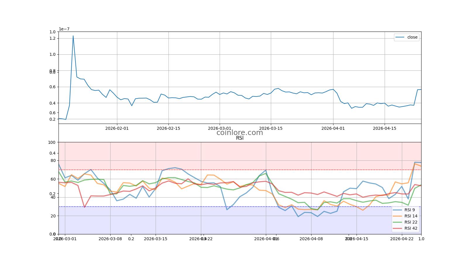 Mambo RSI indicator