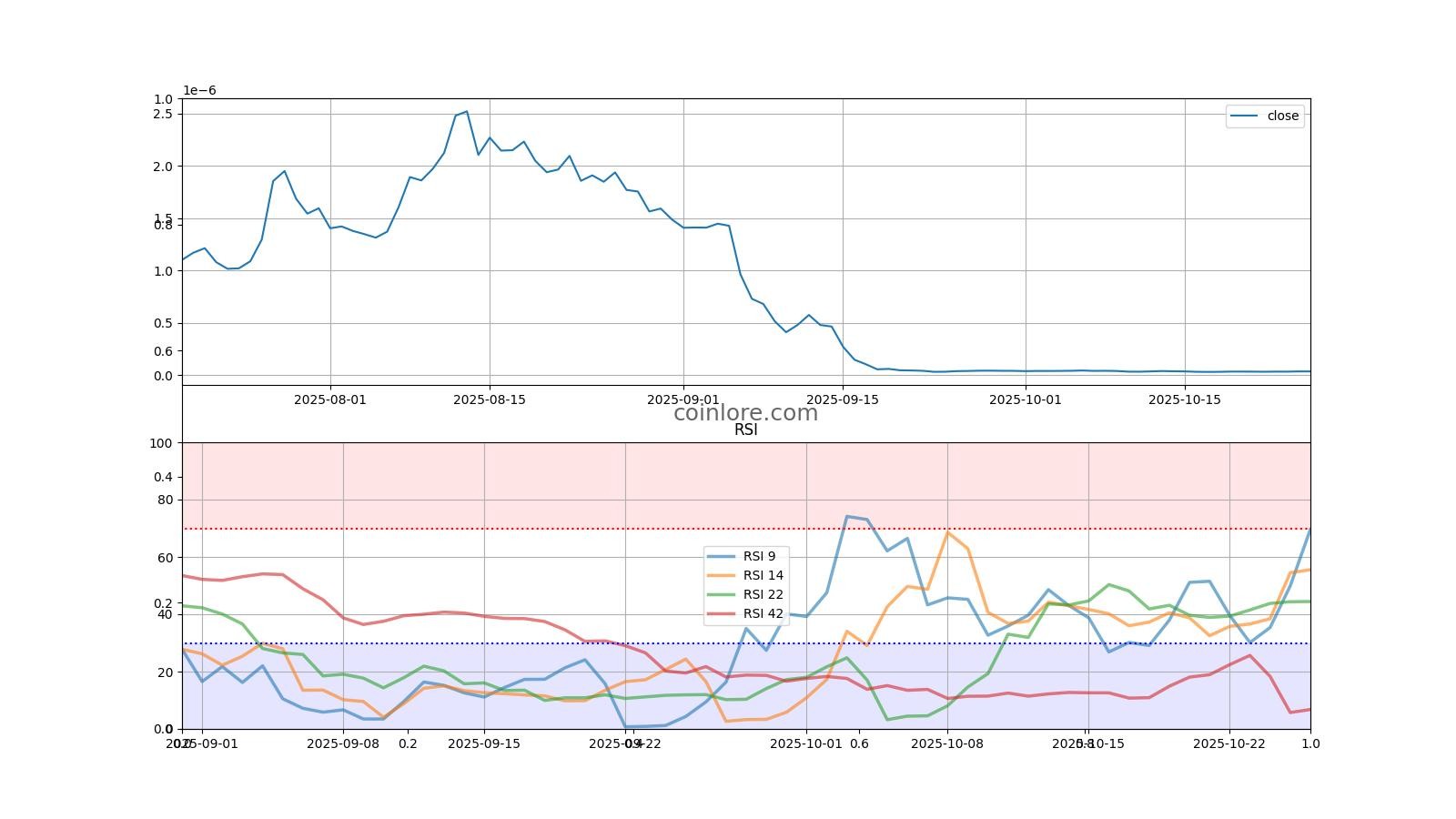 Mambo RSI indicator