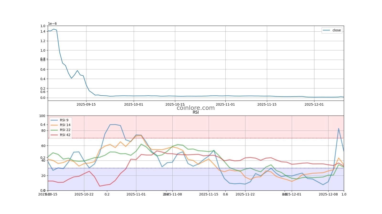 Mambo RSI indicator